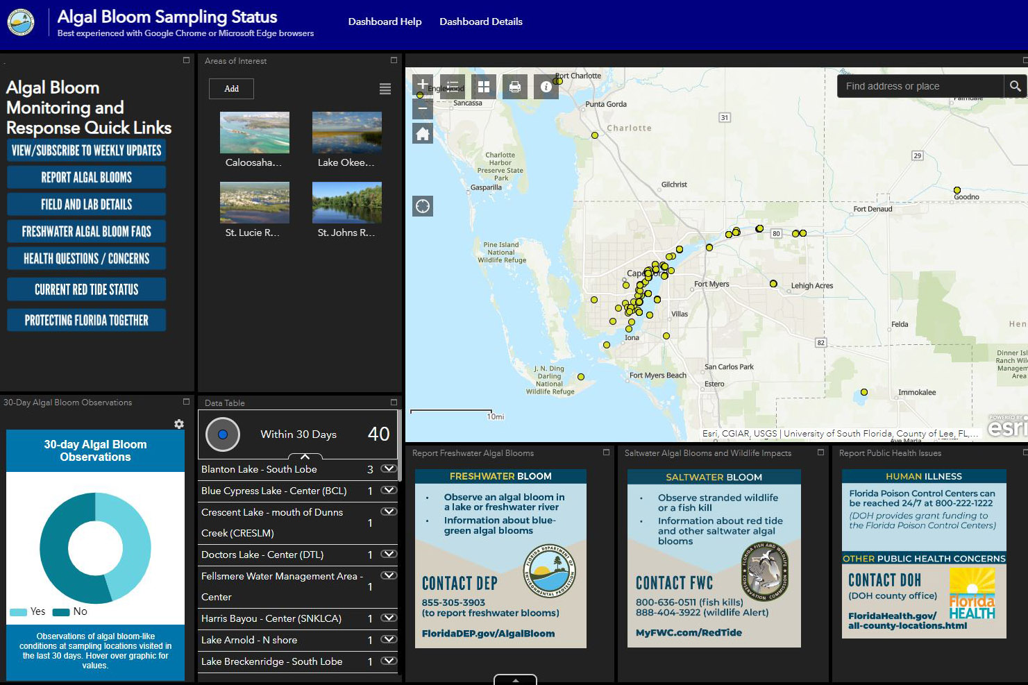 Our Water & Environment – Edison Sailing Center
